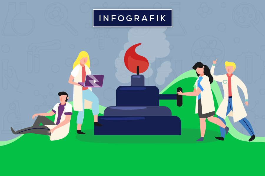 Digitale Medien im Chemie-Versuch einsetzen: Infografik zur Flammprobe ...
