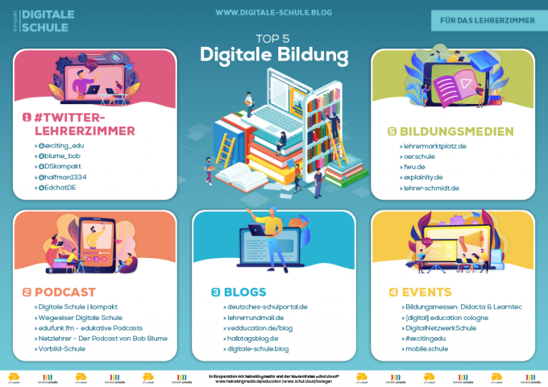 Infografik: Top 5 der Digitalen Bildung — Digitale Schule | Kompakt