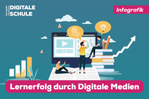 Infografik: Lernerfolg durch Digitale Medien — Digitale Schule | Kompakt